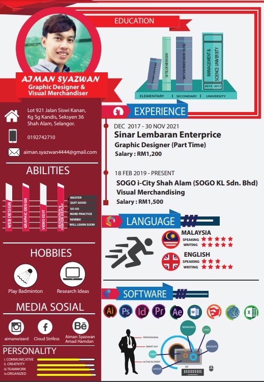 Resume of Aiman Syazwan Amad Hamdan - Artmeet