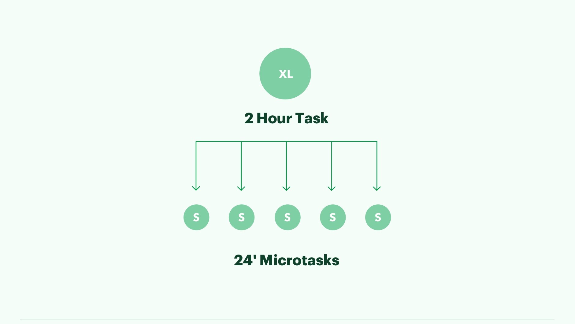 Ways Designers Increase Their Productivity - Artmeet Malaysia | Blog